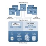 How Virtualization In Cloud Computing Works?
