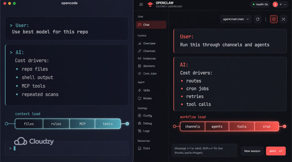 OpenCode vs OpenClaw: Which Self-Hosted AI Tool Should You Run ...