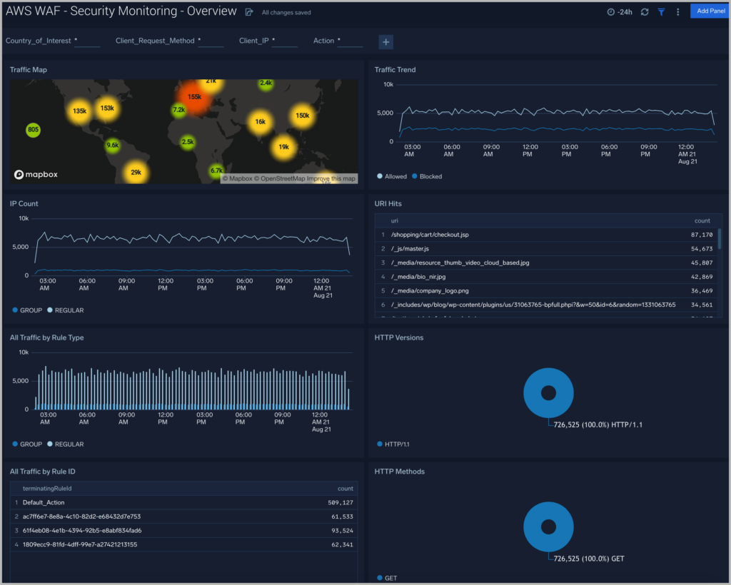 How To Set Up A Bulletproof Cloud Security Monitoring System In 2025