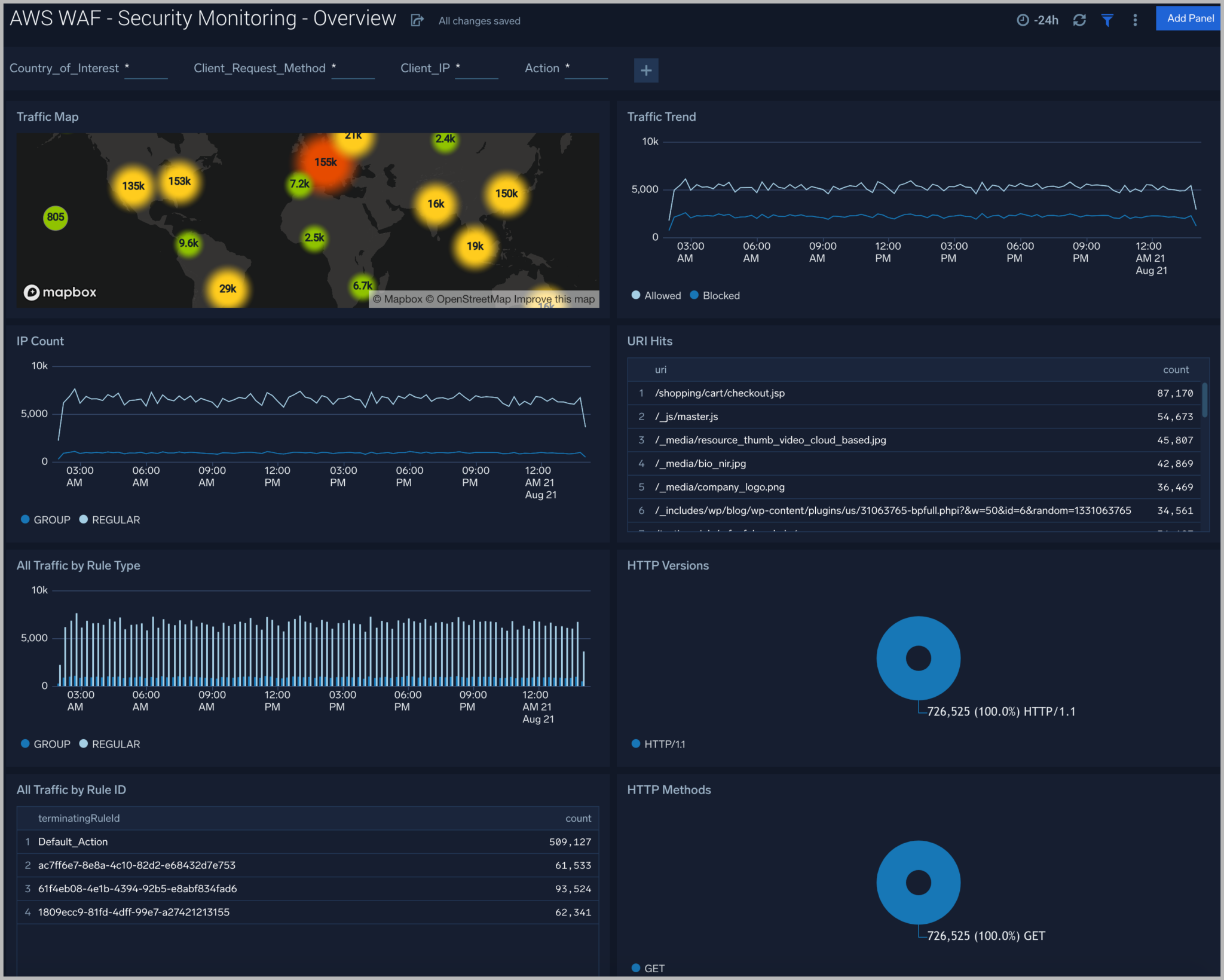 How To Set Up A Bulletproof Cloud Security Monitoring System In 2025
