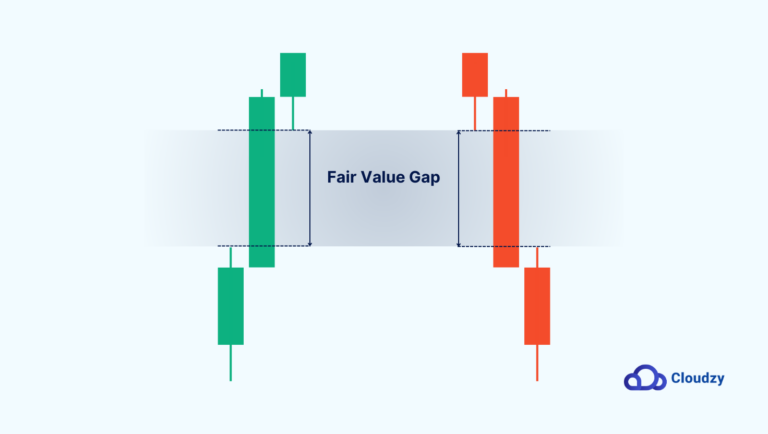 Fair Value Gap: What Is FVG And How To Trade It