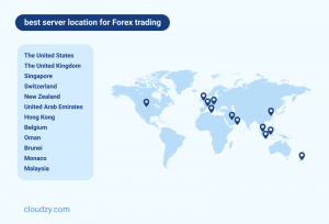 How To Choose The Best Server Location In 2023: (Web Hosting,Game ...