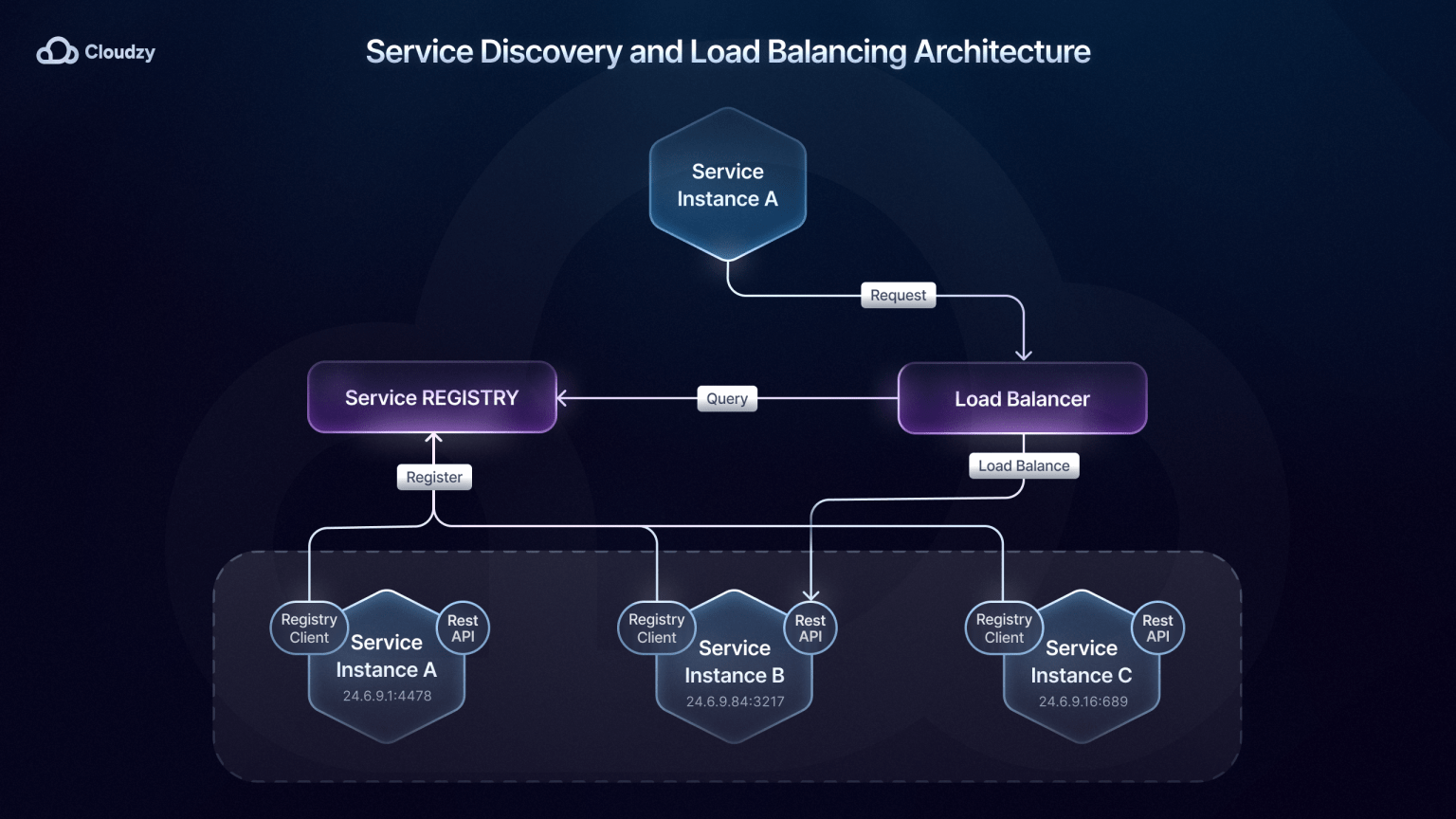 Deploying Microservices? Here’s What Every Expert Should Know