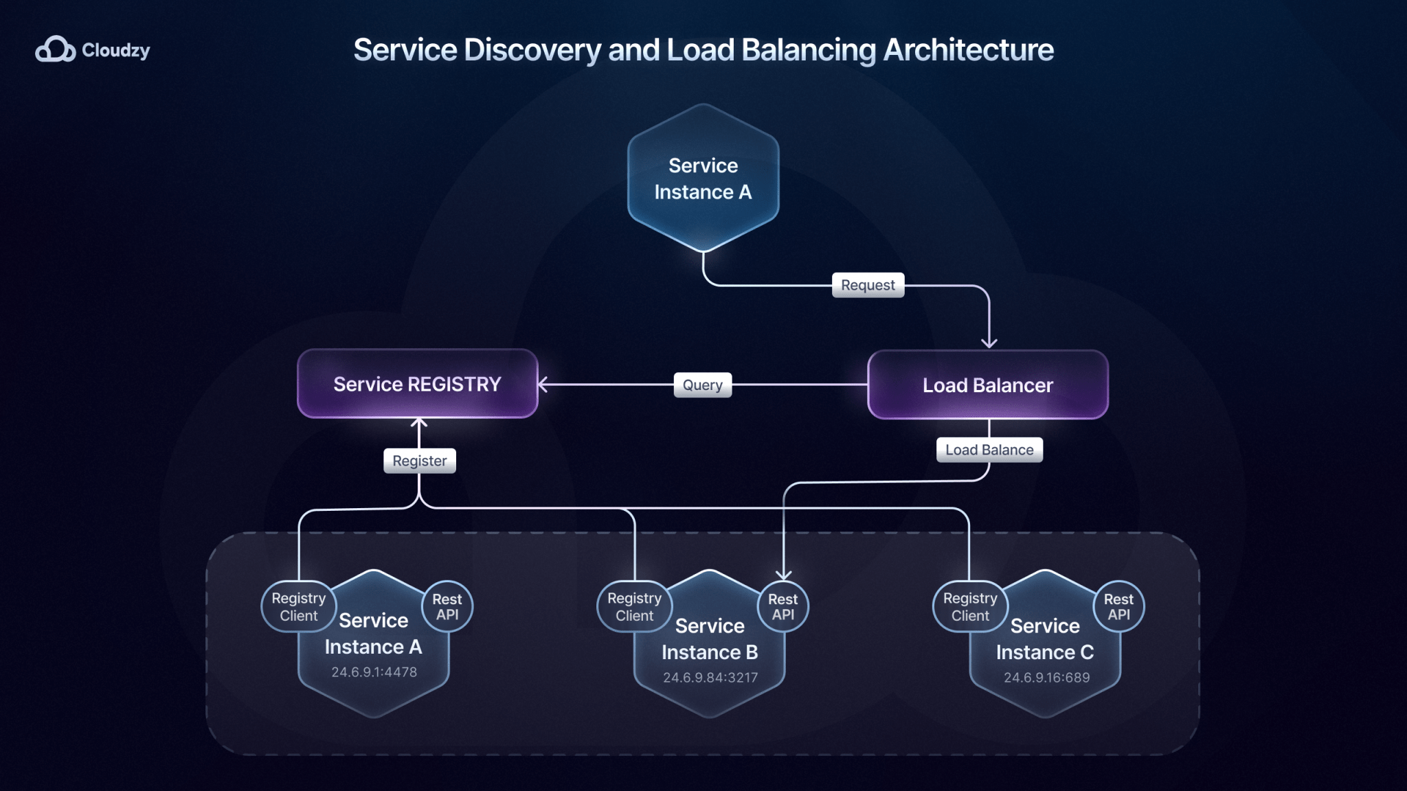 Deploying Microservices? Here’s What Every Expert Should Know