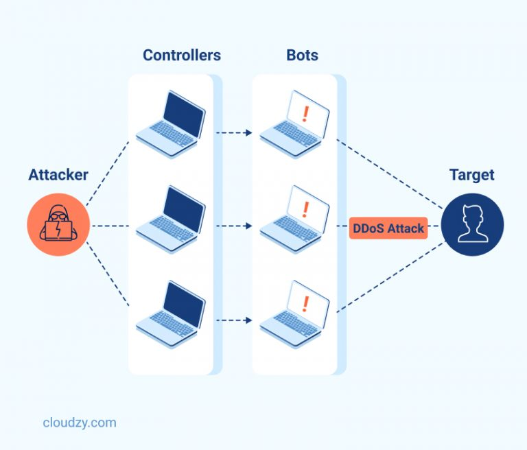 Lock And Load Ddos Protection For Home Networks 🔏