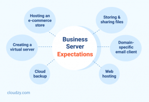 Best Server OS In 2024: A Comprehensive Review