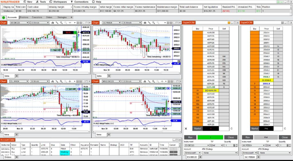 Best Trading Indicators: Guide For Beginners & Experts