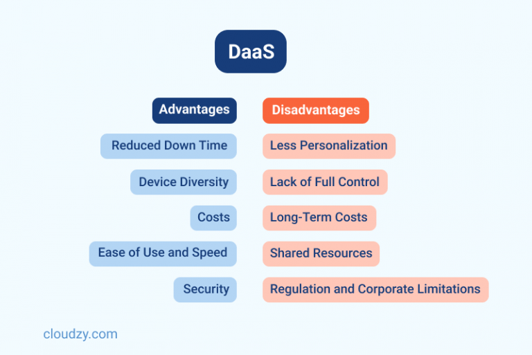 VDI vs DaaS: What is the Best Desktop Virtualization Option?
