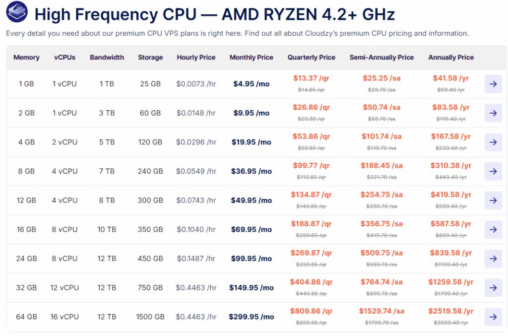 What Is a VPS Provider? Key Features ,How to Choose the Best