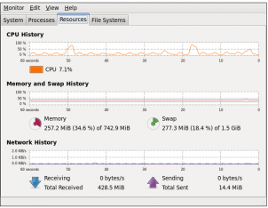 Best Linux System Monitoring Tools in 2023 👩🏾‍💻