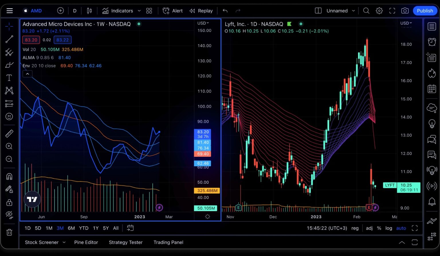 Best Trading Indicators: Guide for Beginners & Experts