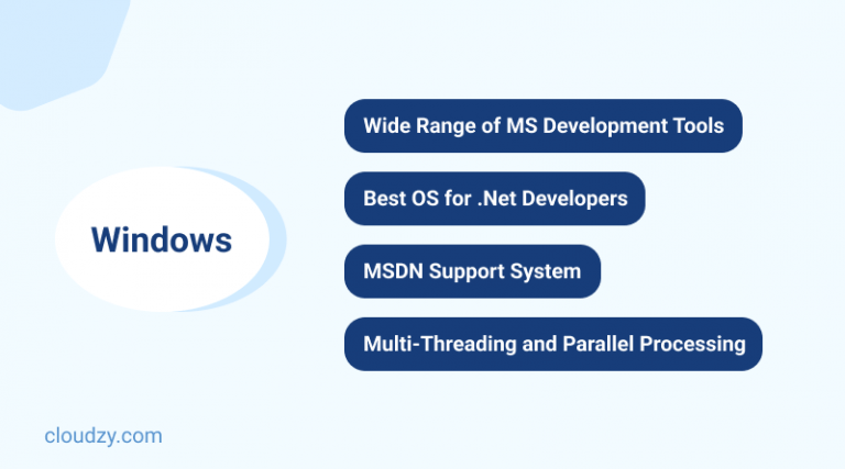 The Best Os For Programming But Its For Developers In 2023 2635